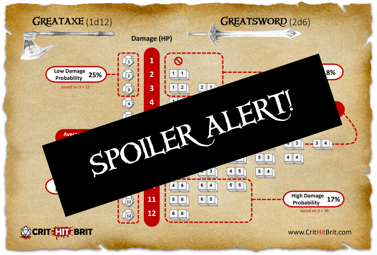 Which weapon does the most damage in 5E D&D?